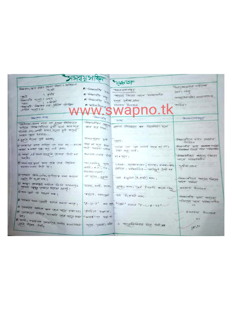 Micro lesson plan 5 skills | PDF