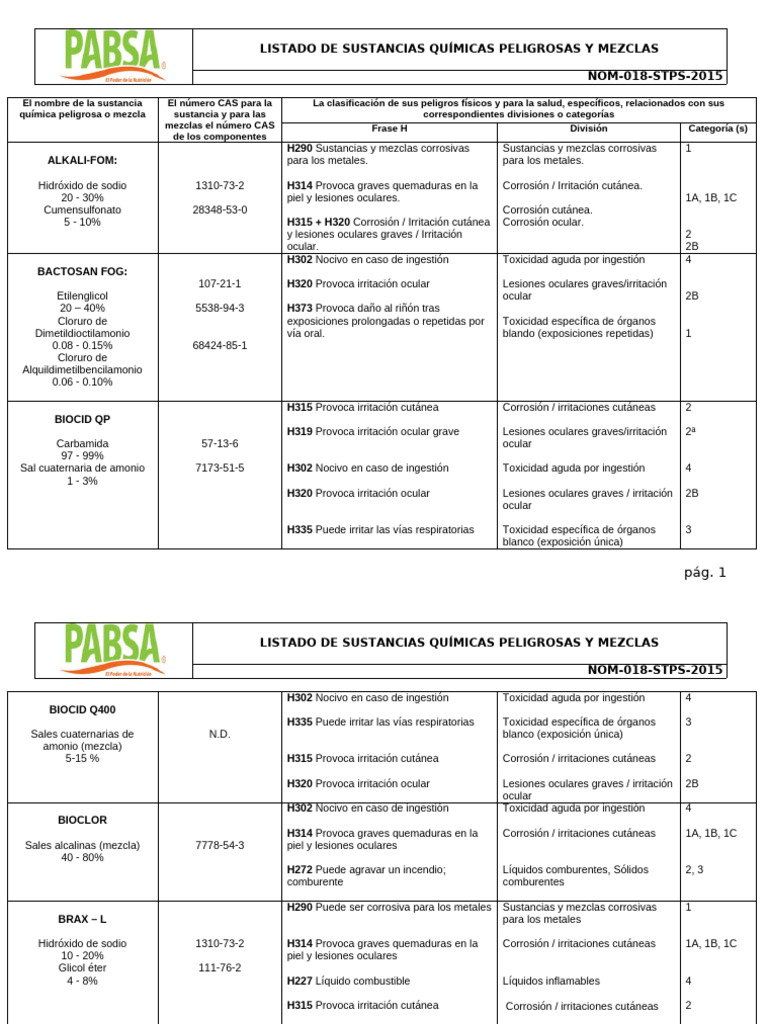 Listado de Sustancias Químicas Peligrosas y Mezclas | PDF