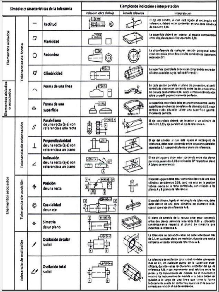 Tabla de Tolerancias Geométricas | PDF