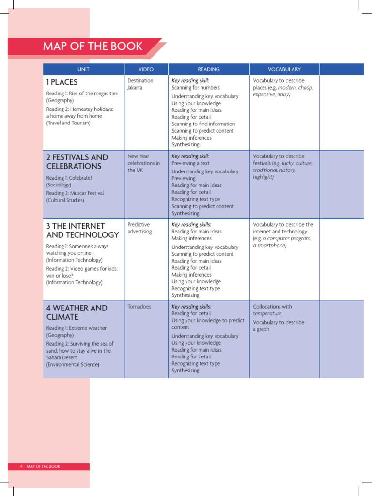 Unlock 2e RW2 A2 2p Content | PDF