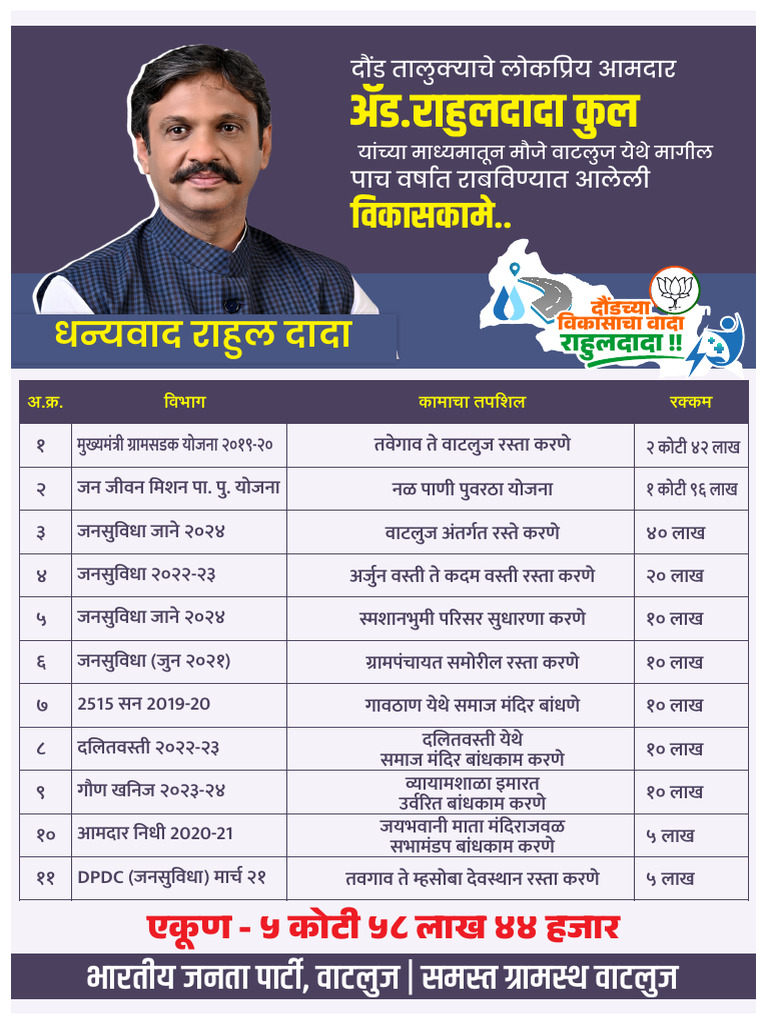 Gav Vikaskame A4 10 Gave | PDF