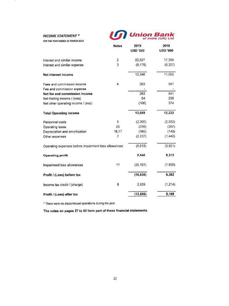 Union Bank of India Uk LTD | PDF