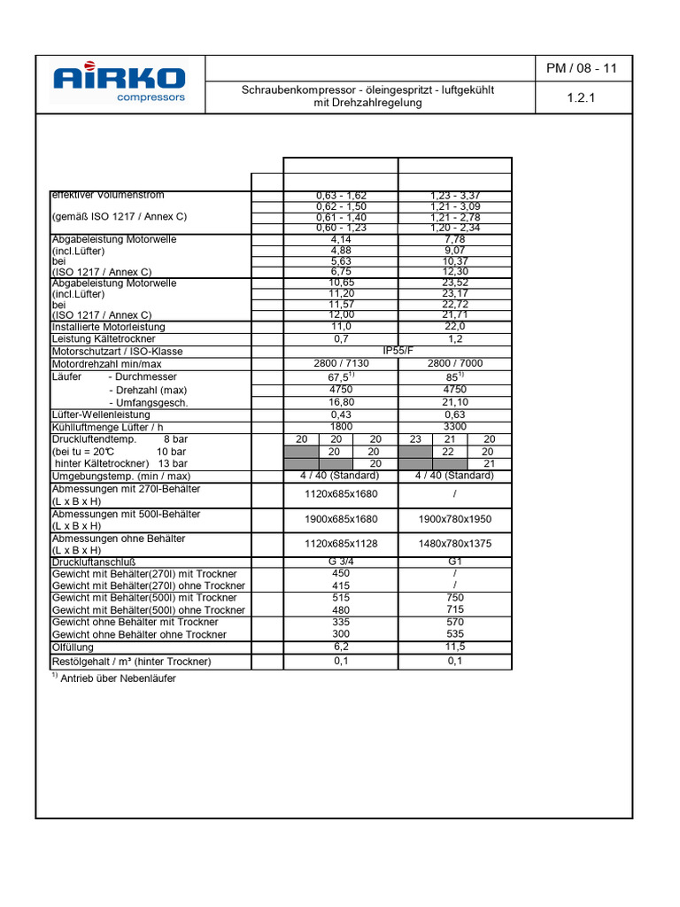 Solution 11 & 22 Data Sheet 2012 | PDF