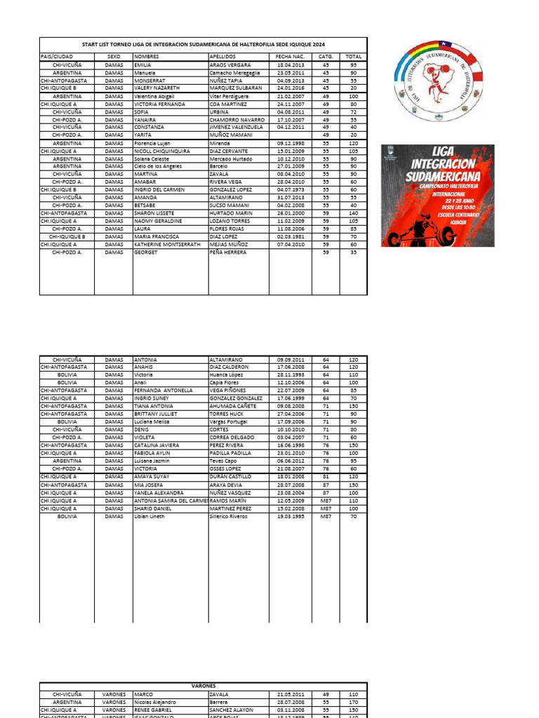 Start List Lish Iqq 2024 | PDF