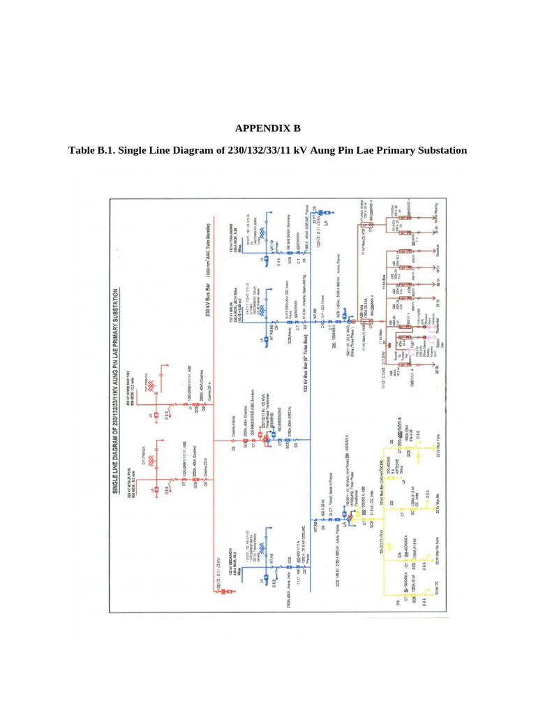 16. APPENDIX B | PDF