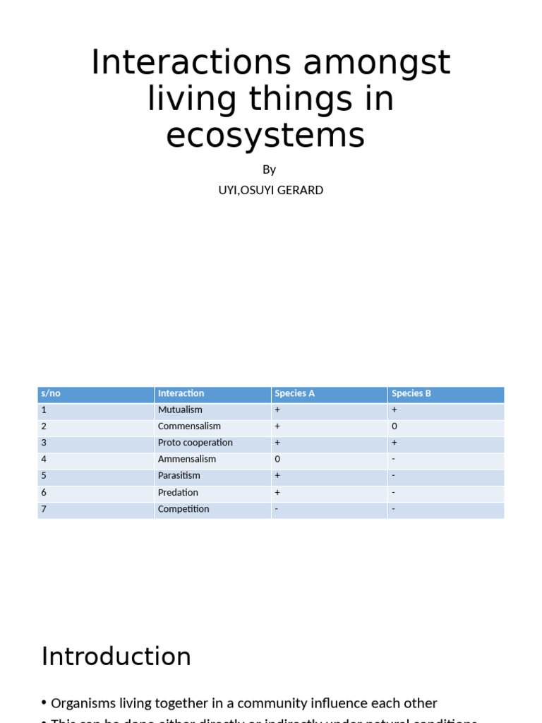 Share Interactions Amongst Living Things in Ecosystems Year 1 | PDF ...
