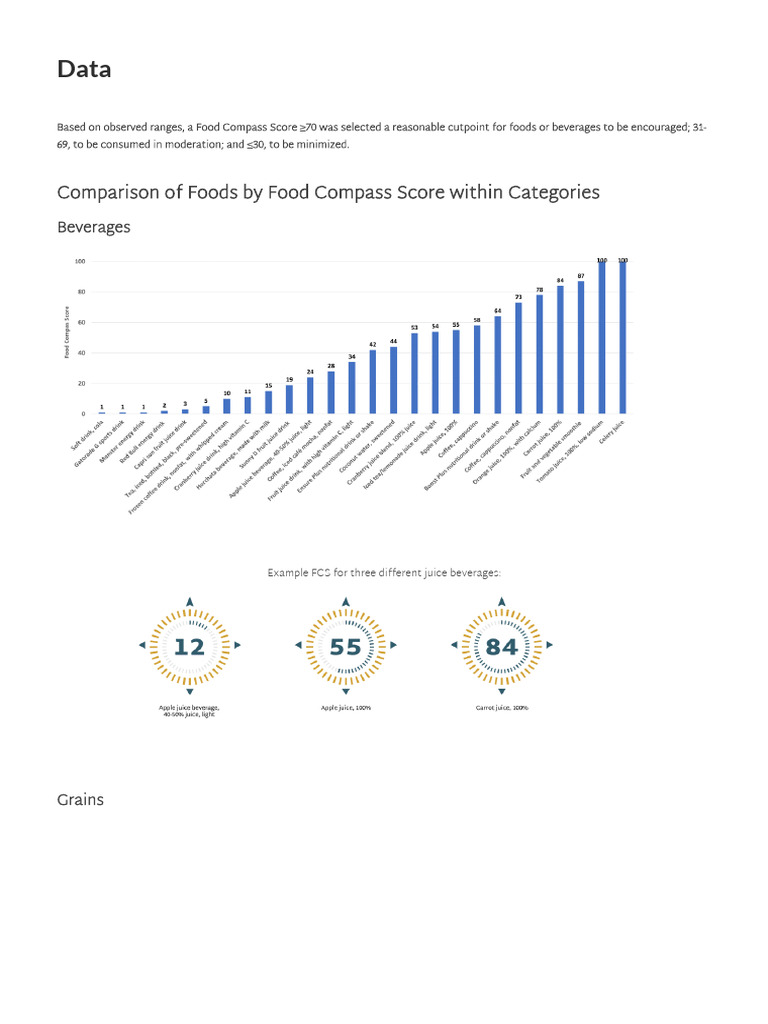 Data – The Tufts Food Compass | PDF