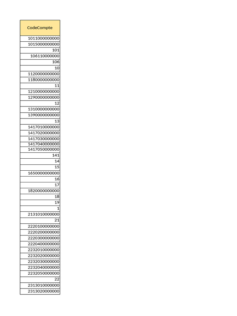 Plan Comptable - 9 7 2024 PPSSP | PDF