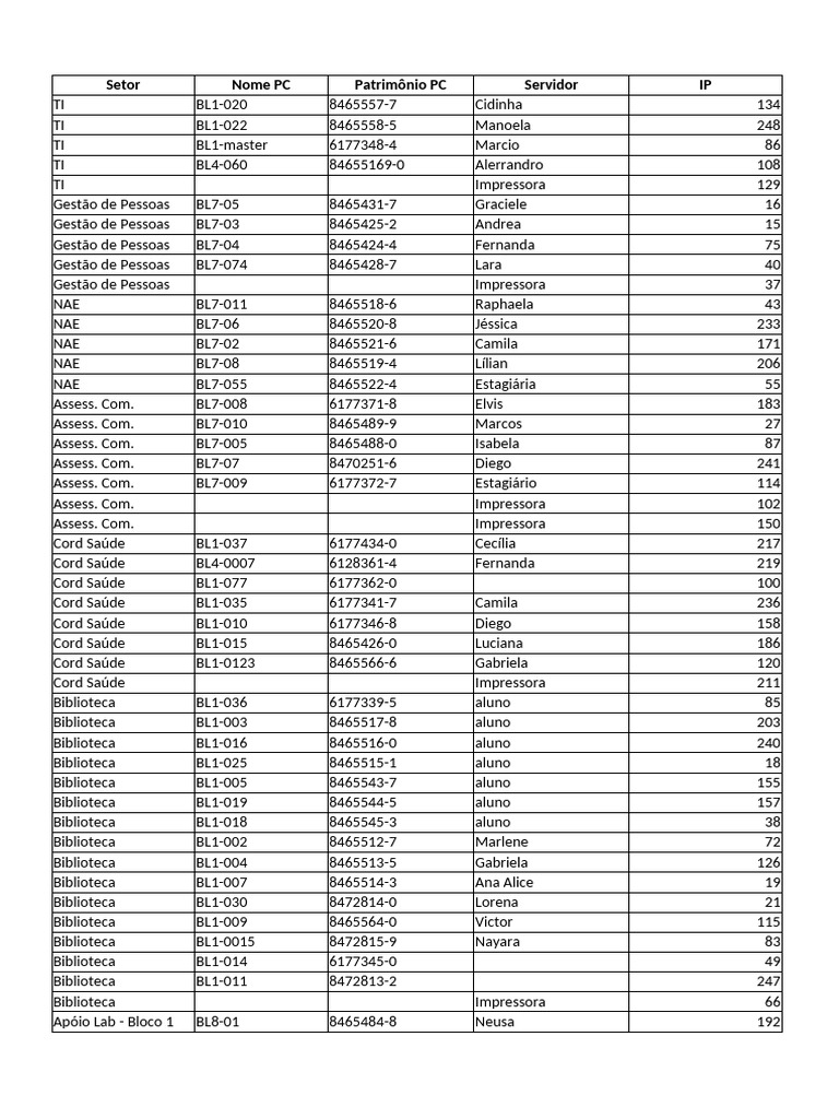Computadores IP 18 | PDF