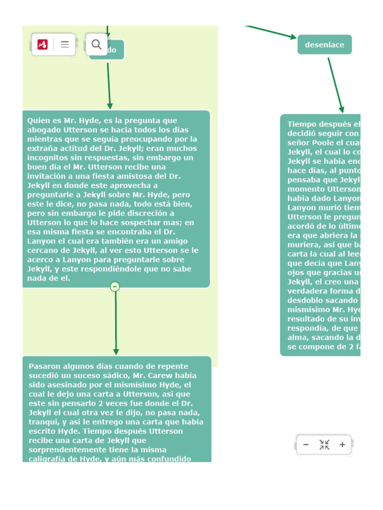 El Extraño Caso Del Dr. Jekyll y Mr. Hyde - Mind Map | PDF