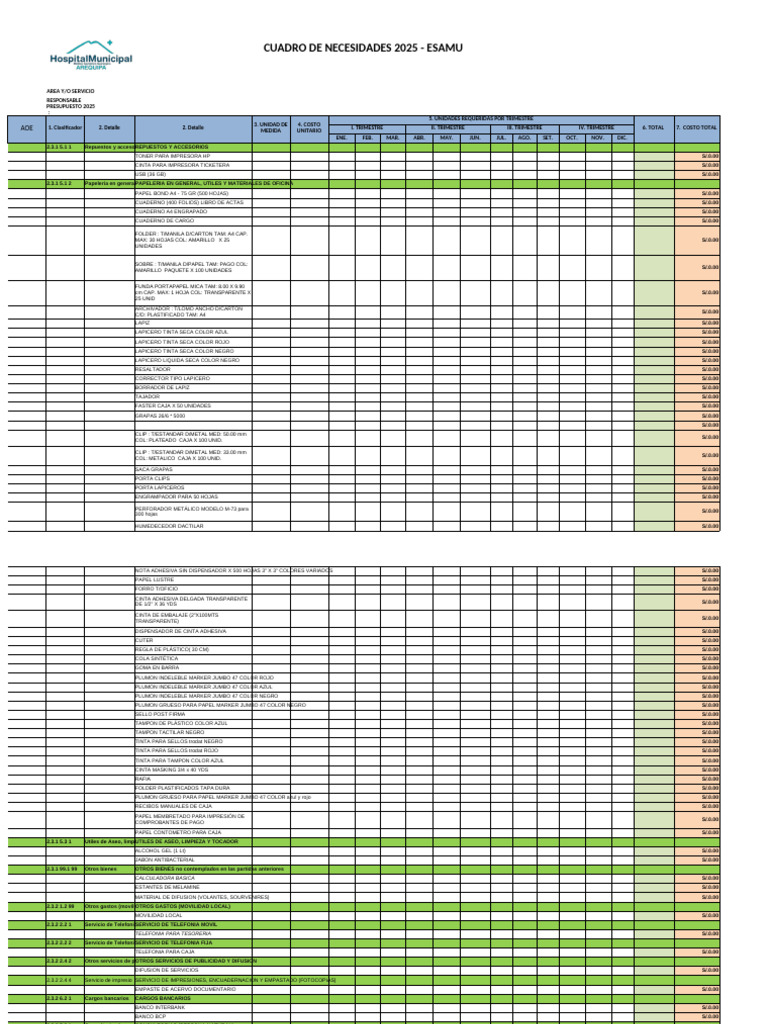 Cuadro de Necesidades 2025 | PDF
