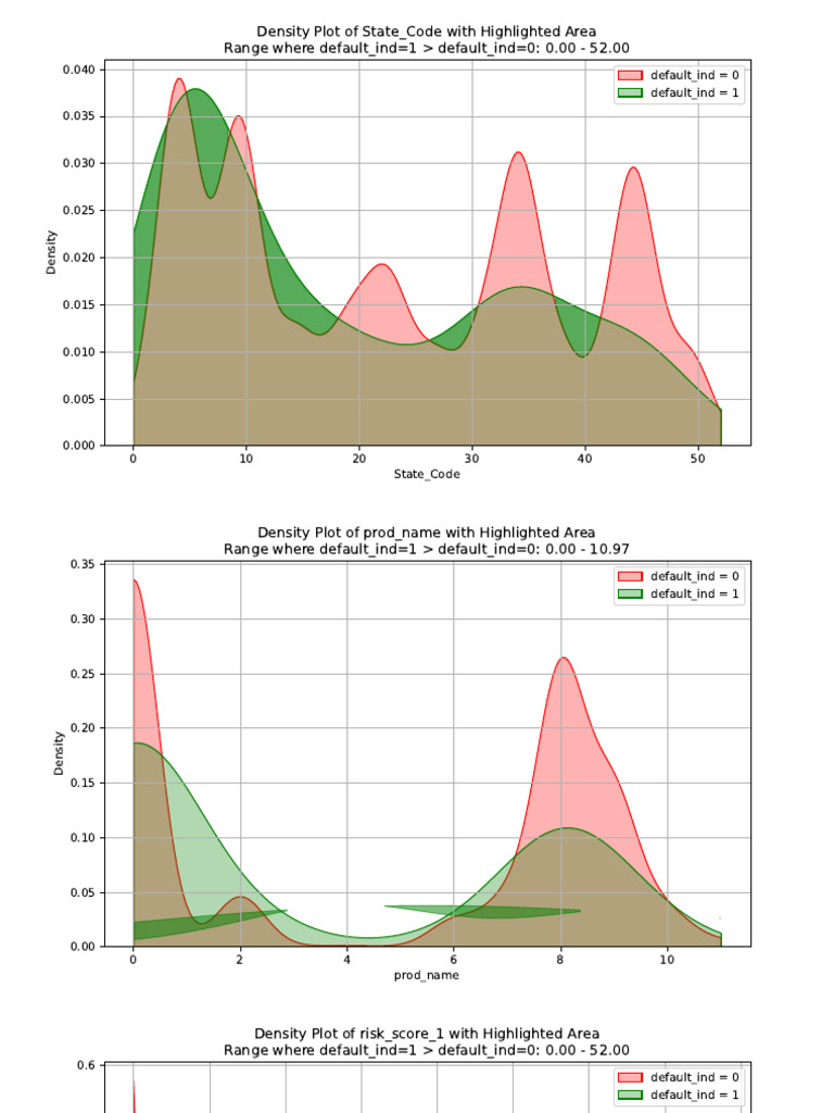 density_plots_combined | PDF