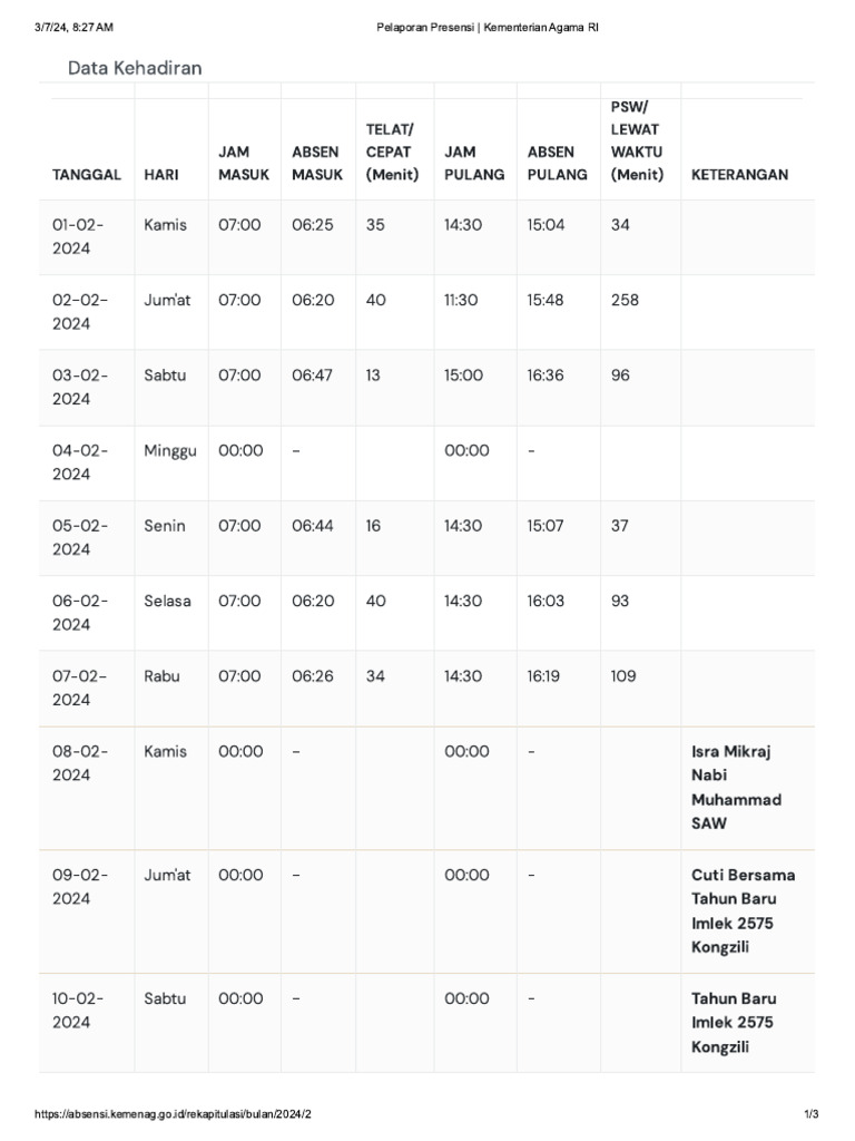Absensi Februari 2024-Dra Enik Faridah | PDF | Home & Garden