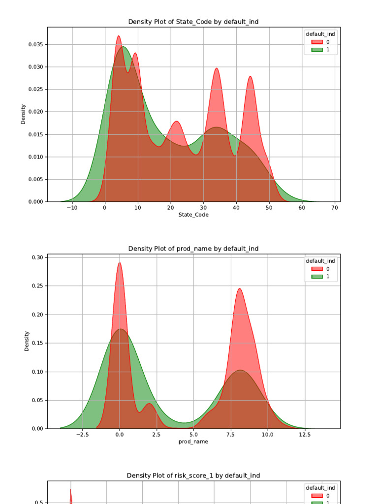Credit Risk Density Analysis | PDF