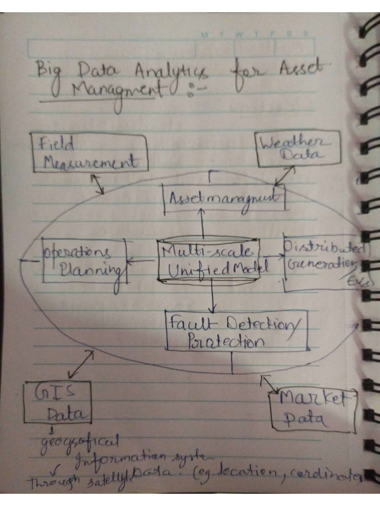 Big Data Analysis Pdf
