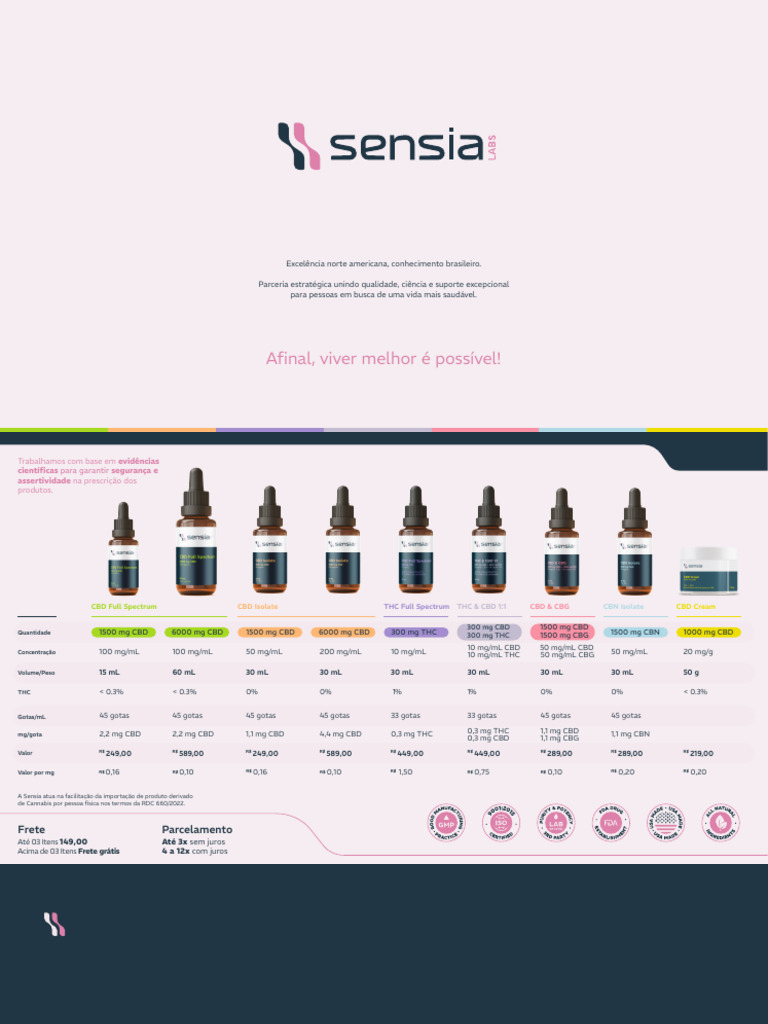 Catálogo Sensia Labs 2024 - Digital Horizontal | PDF