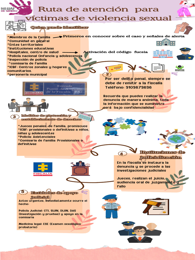 Ruta de Atención Integral Casos de Violencia Sexual | PDF | Derecho ...