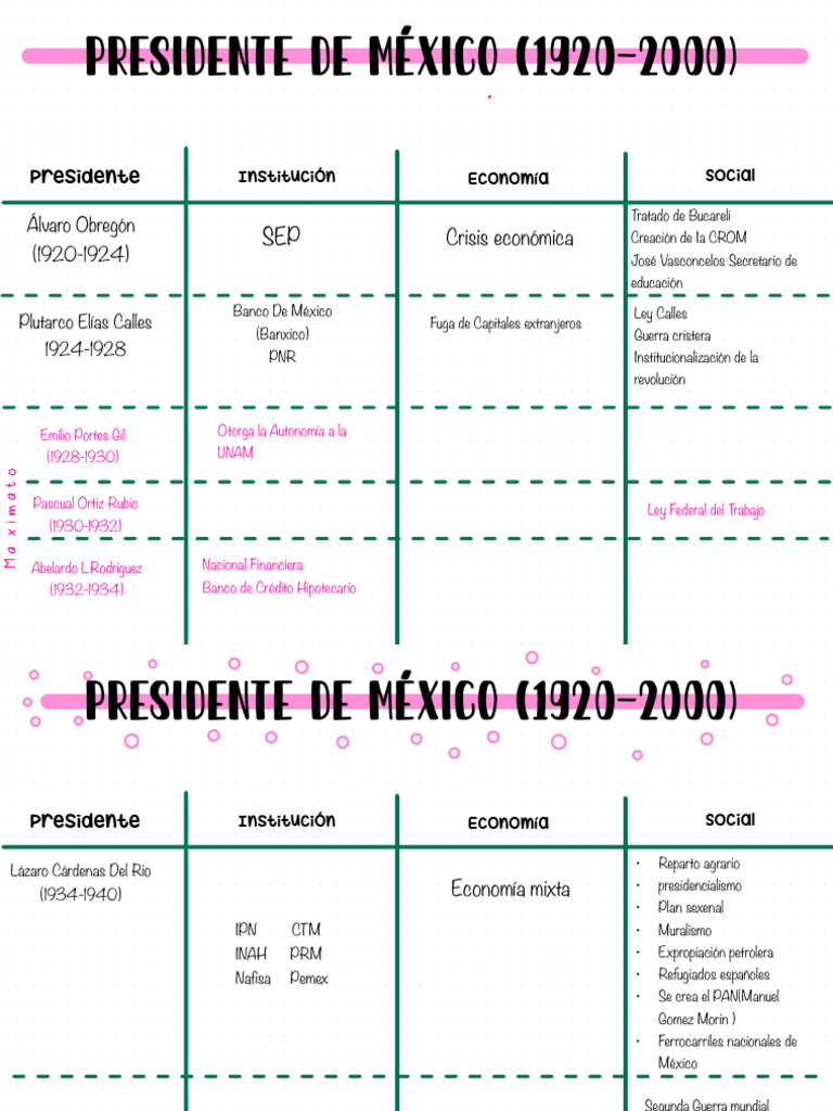 Historia de México | PDF