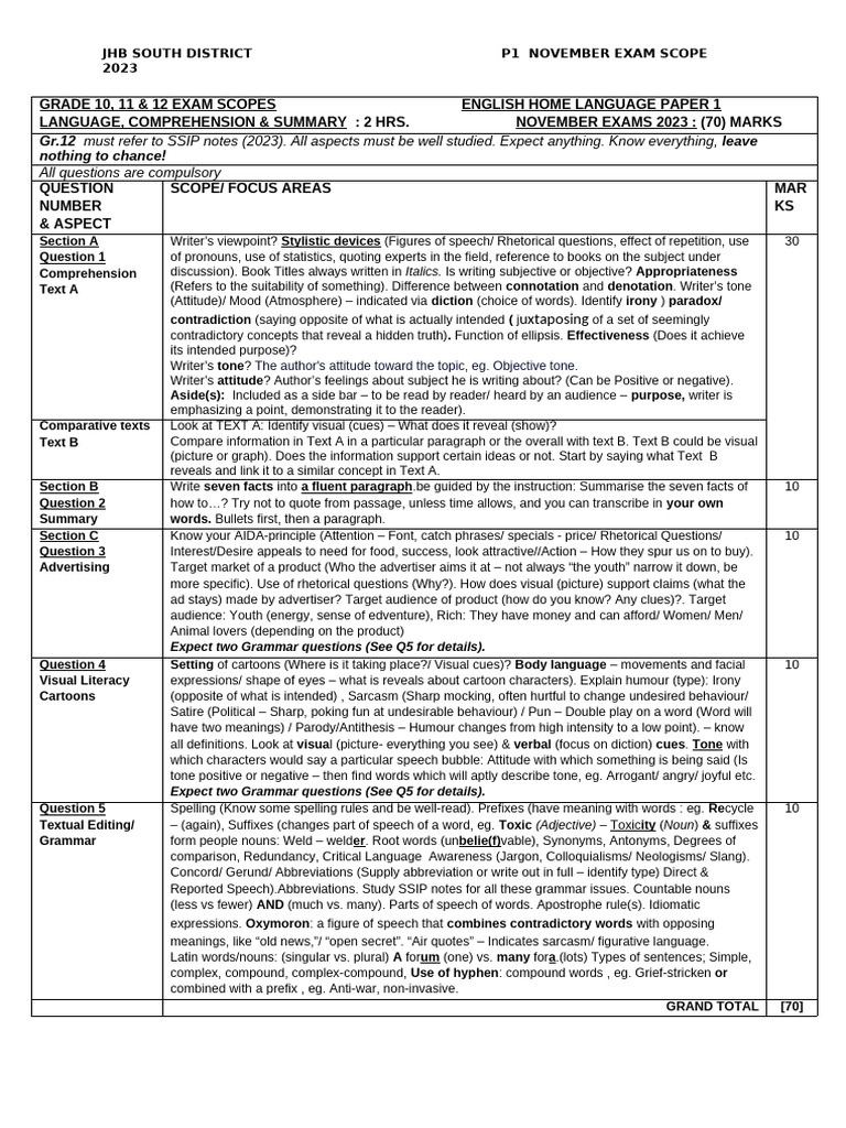 Grade (GR.10, 11 & 12) - P1 Nov. '23 Scopes | PDF | Word | Grammatical ...