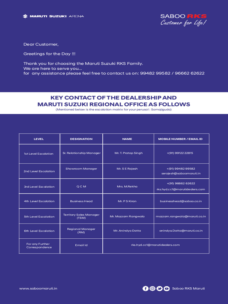 Saboo RKS Key Contacts | PDF