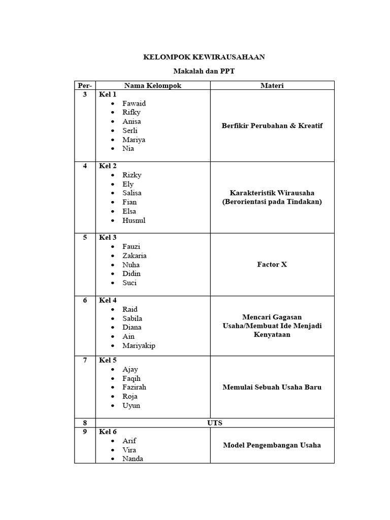 Kelompok Kewirausahaan 5a Baru | PDF