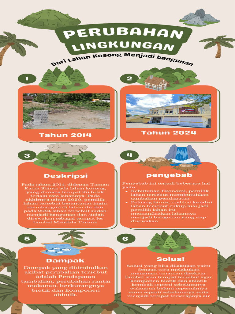 Infografis Lingkungan Sekitar | PDF