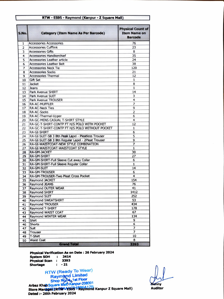 Raymond Discription Details | PDF | Human Appearance | Softlines (Retail)