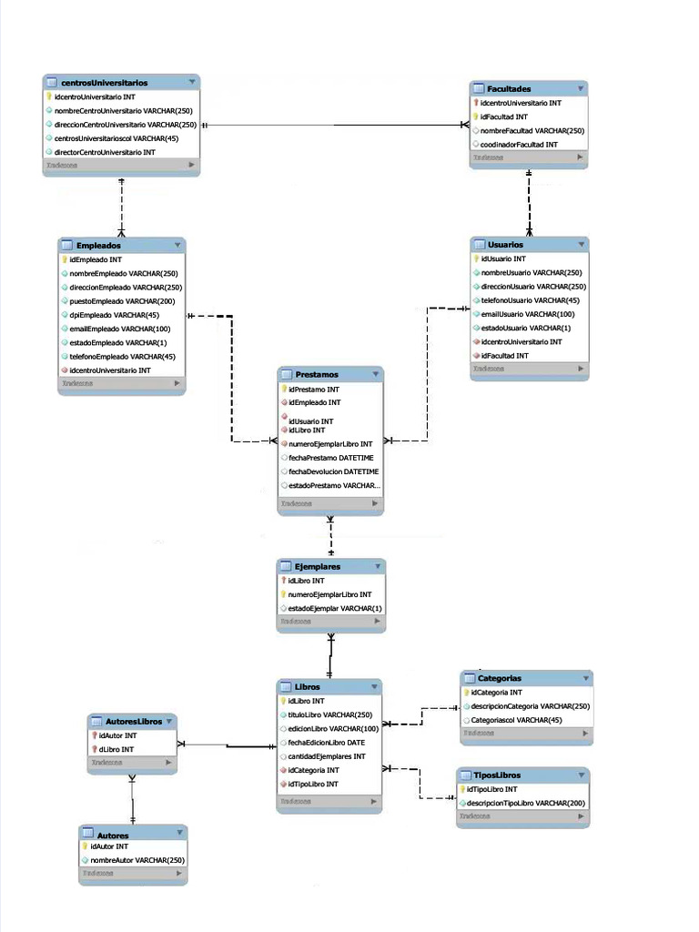 PDF Diagrama de Base de Datos Biblioteca Compress | PDF