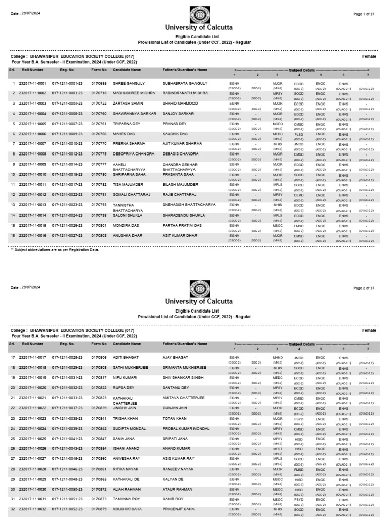 Merged-Sem-II-B.A-B.Sc_.-under-CCF-CU-Checklist-2024 | PDF