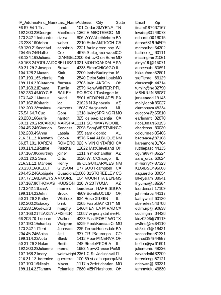 Bản Sao 10k SSN | PDF