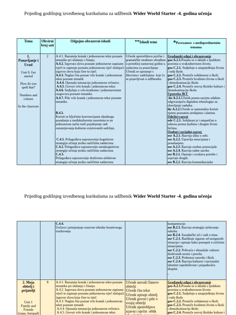 GIK Wider World STARTER | PDF