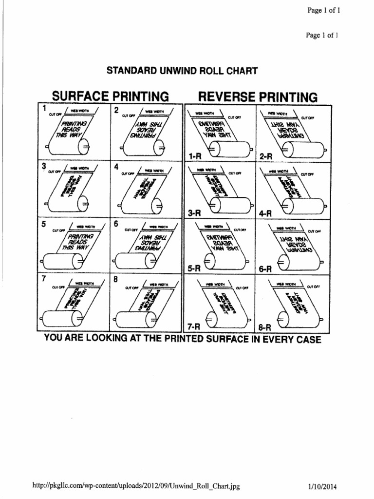 Print Rewind chart | PDF