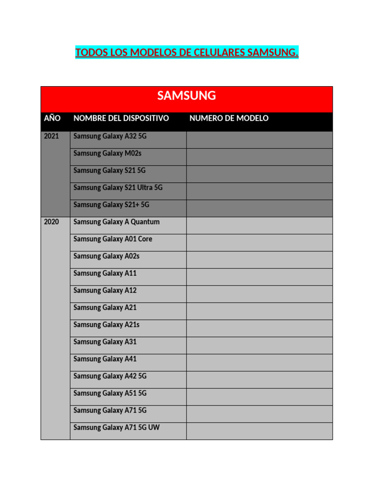 Modelos Samsung | PDF