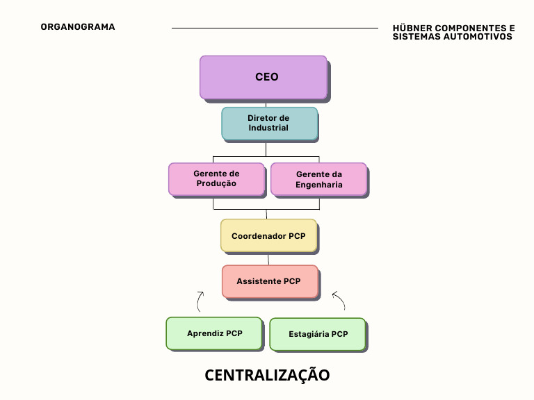 Pink Colorful Modern Organizational Chart Graph | PDF