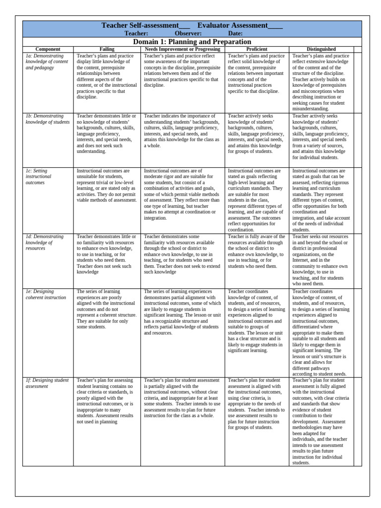 2 Domain Worksheet | PDF
