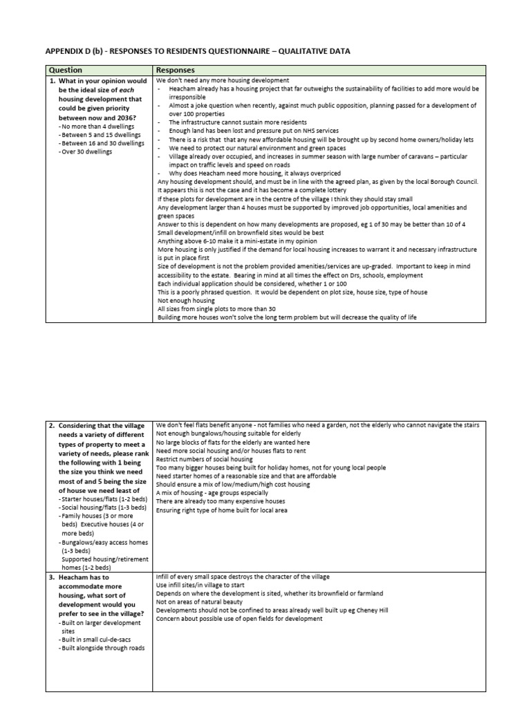 Appendix D B - Residents Questionnaire Analysis - Qualitative Data | PDF