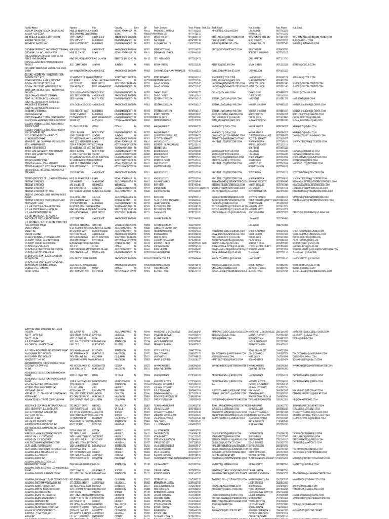 2020 Shippers Database | PDF