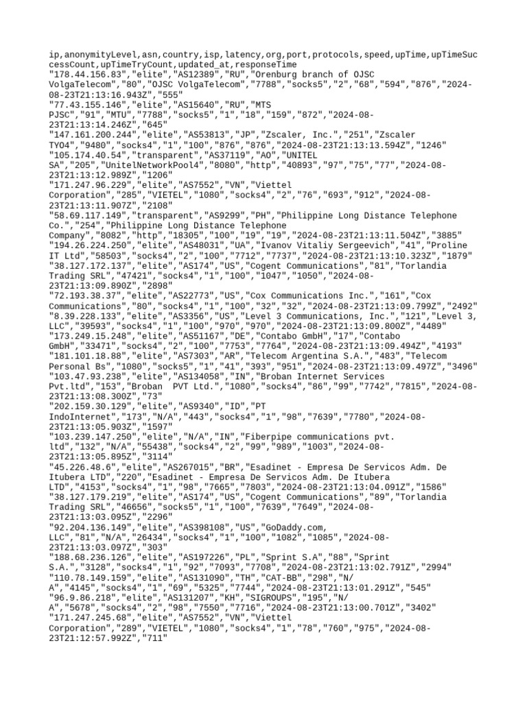 Free Proxy List | PDF