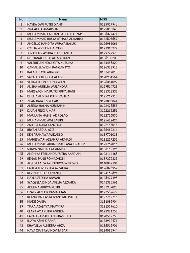 Data Osn SD 2024 | PDF
