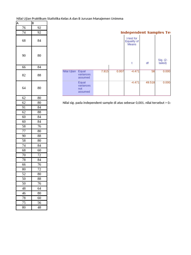 Latihan Uji T (1) | PDF