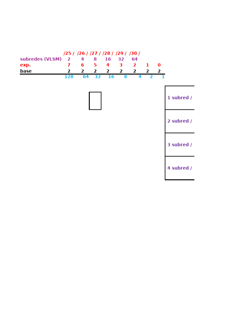 FLSM vs VLSM Subnetting Guide | PDF