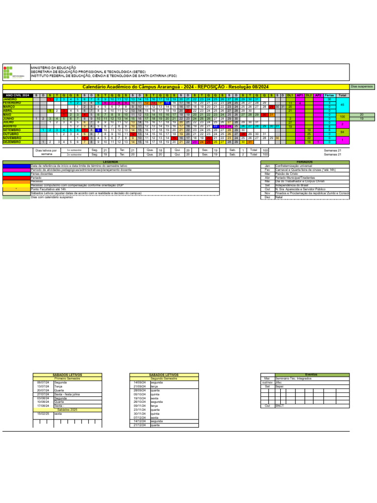 CAC 2024_Araranguá_reposição - CAC 2024 Araranguá | PDF