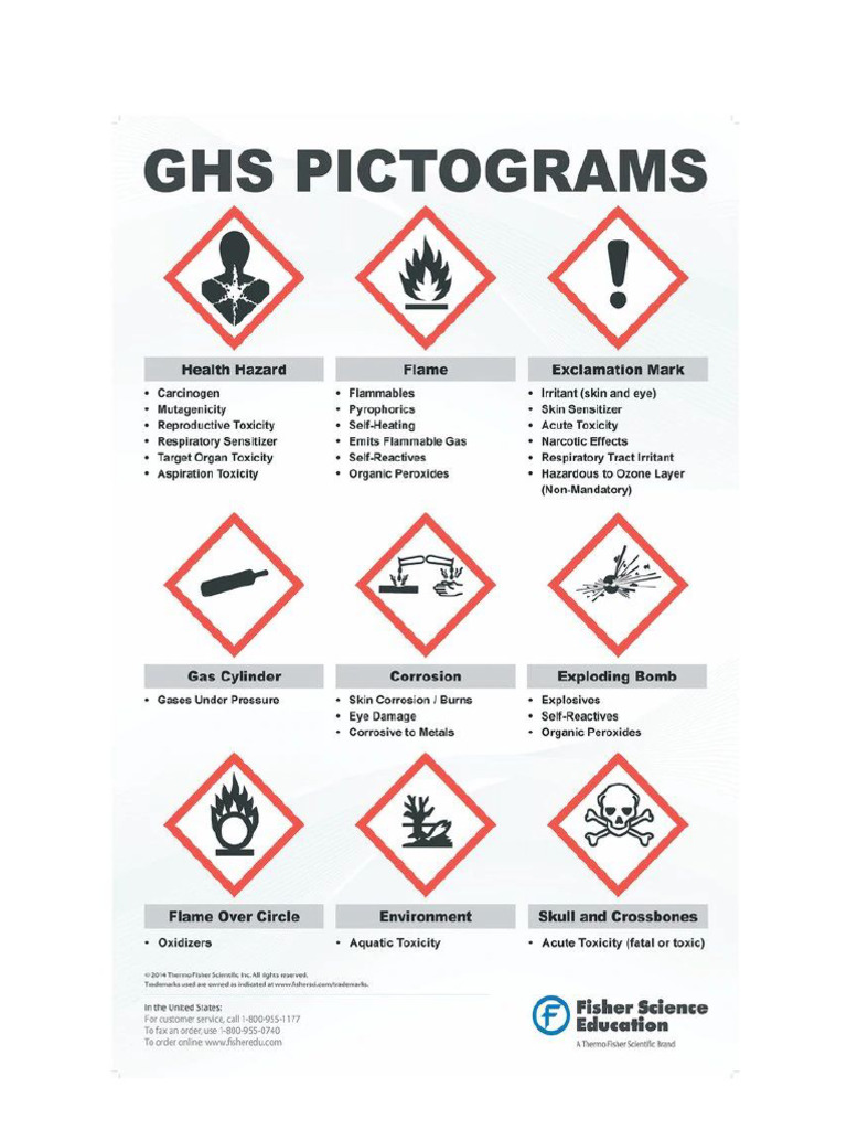 GHS Pictograms | PDF
