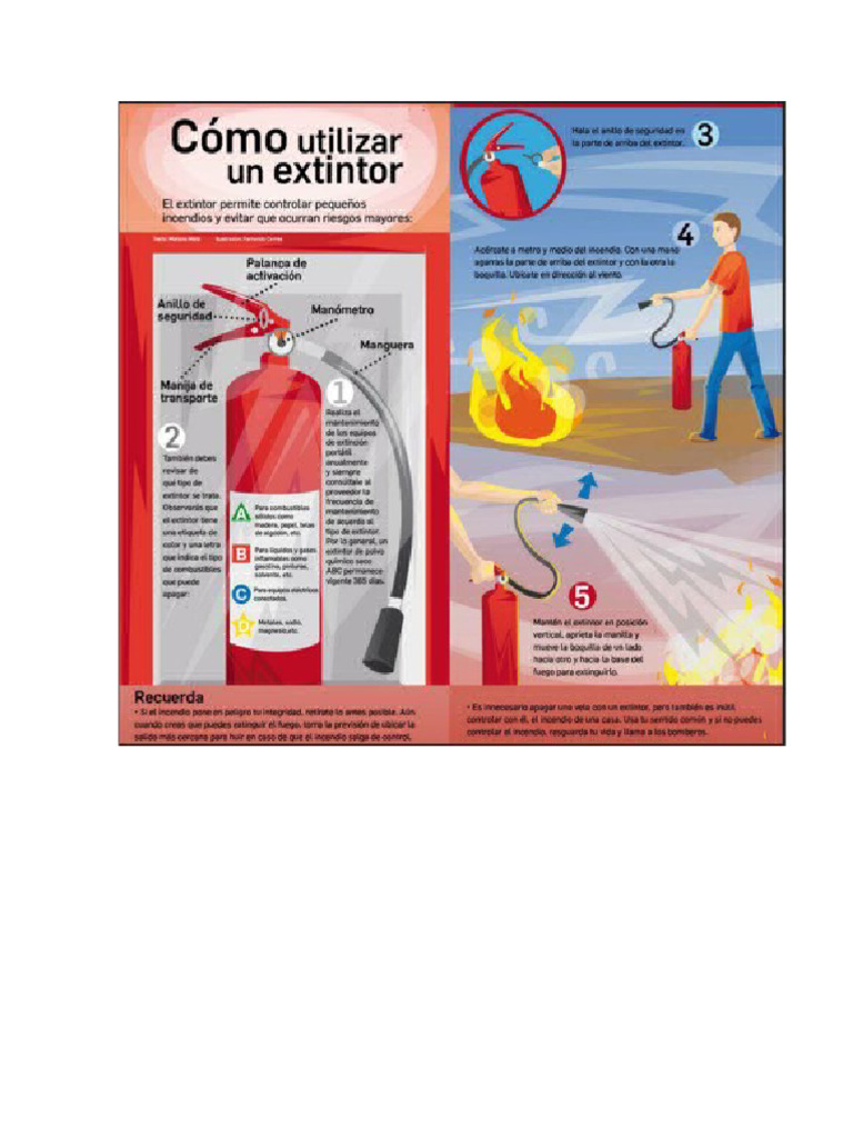 extintores | PDF