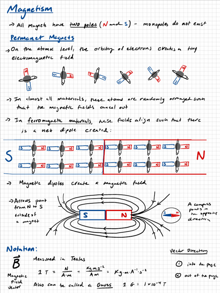 AP Physics C Magnetism | PDF