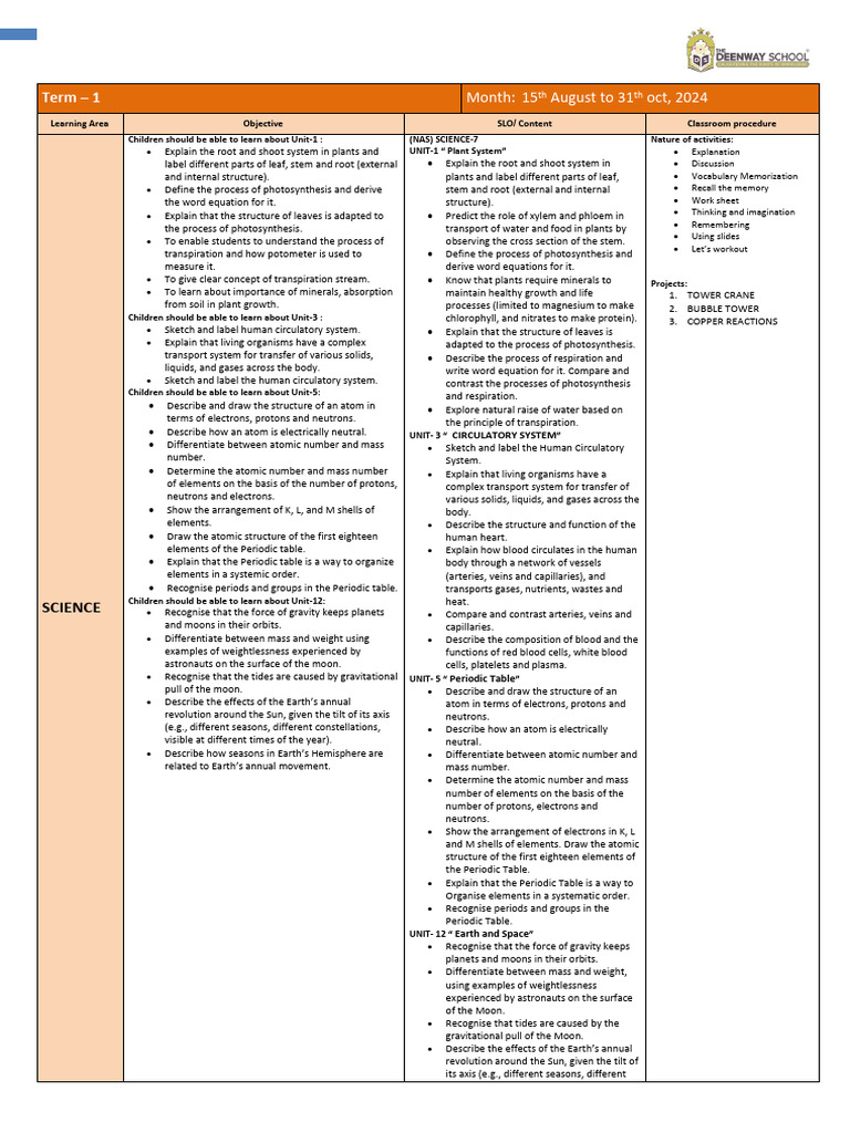 GRADE-7 New Syllabus 1st Quar 2024-2025 | PDF