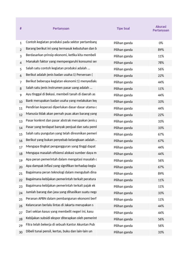 Nilai Osk Ekonomi | PDF
