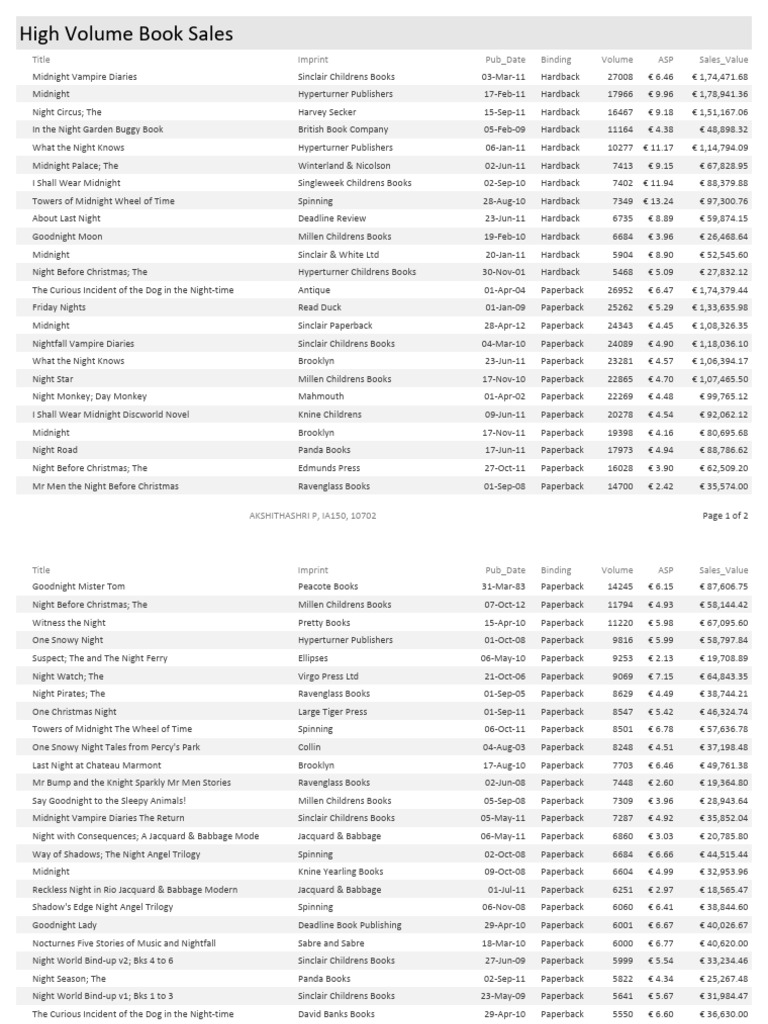 High Volume Book Sales | PDF