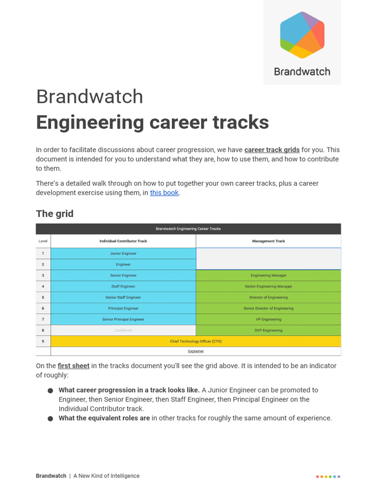 [EXTERNAL] Engineering Career Tracks_ Explainer | PDF