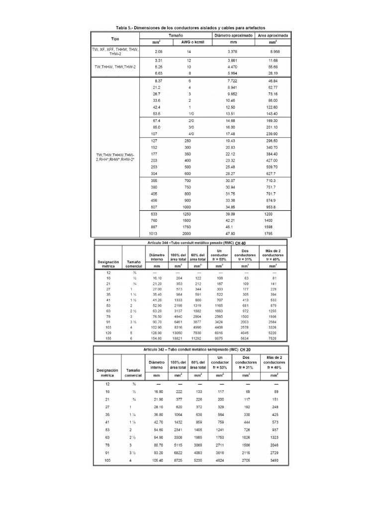 Tablas Nom 001-Sede-2012 | PDF
